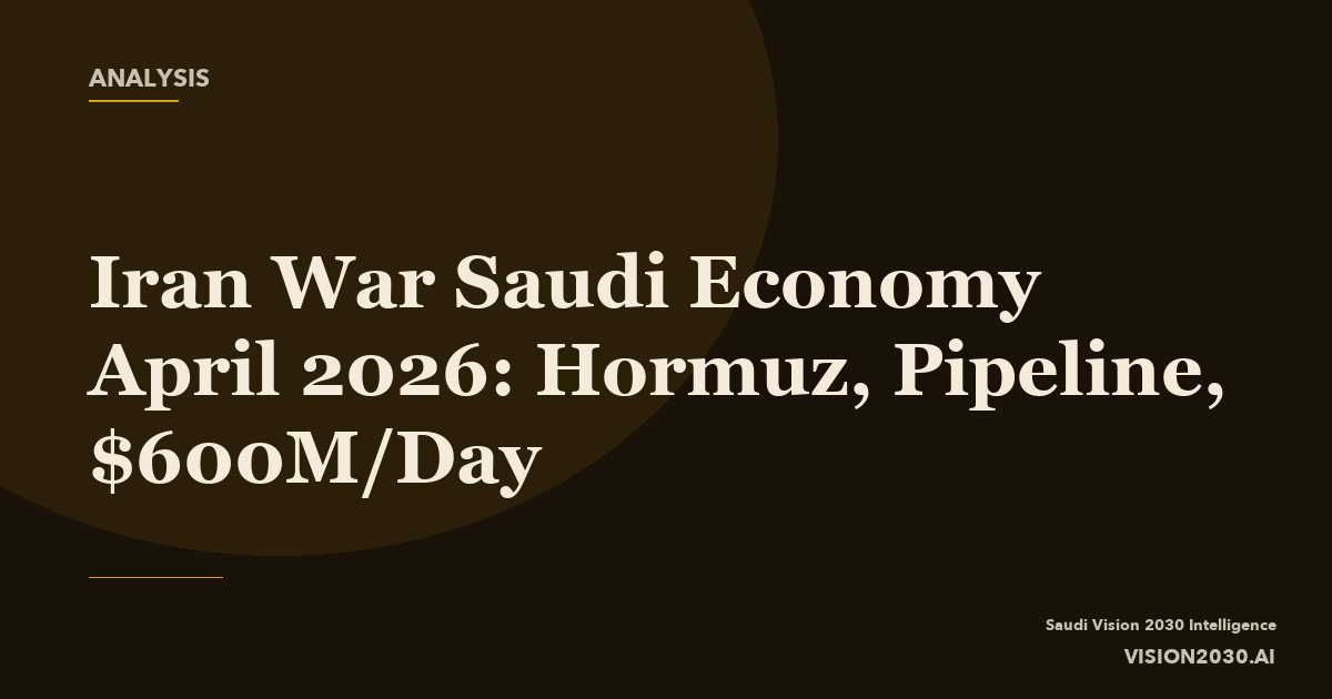 Iran War Saudi Economy April 2026: Hormuz, Pipeline, $600M/Day