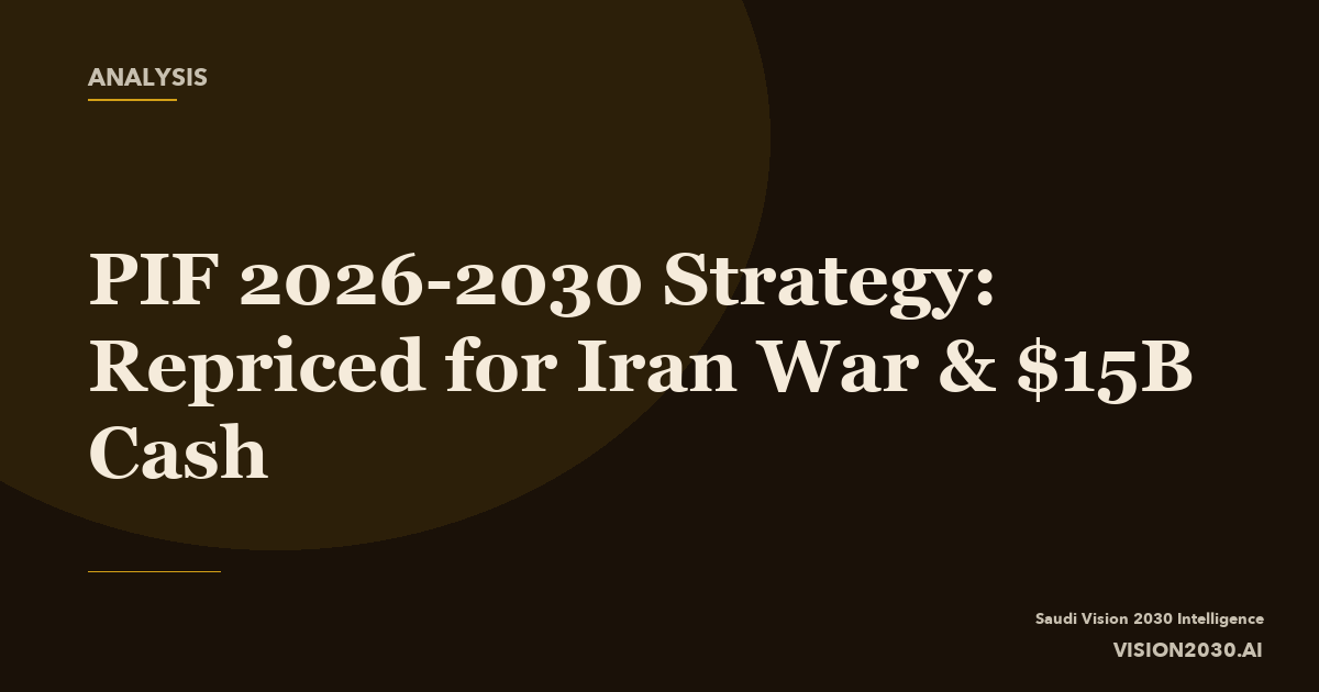 PIF 2026-2030 Strategy: Repriced for Iran War & $15B Cash