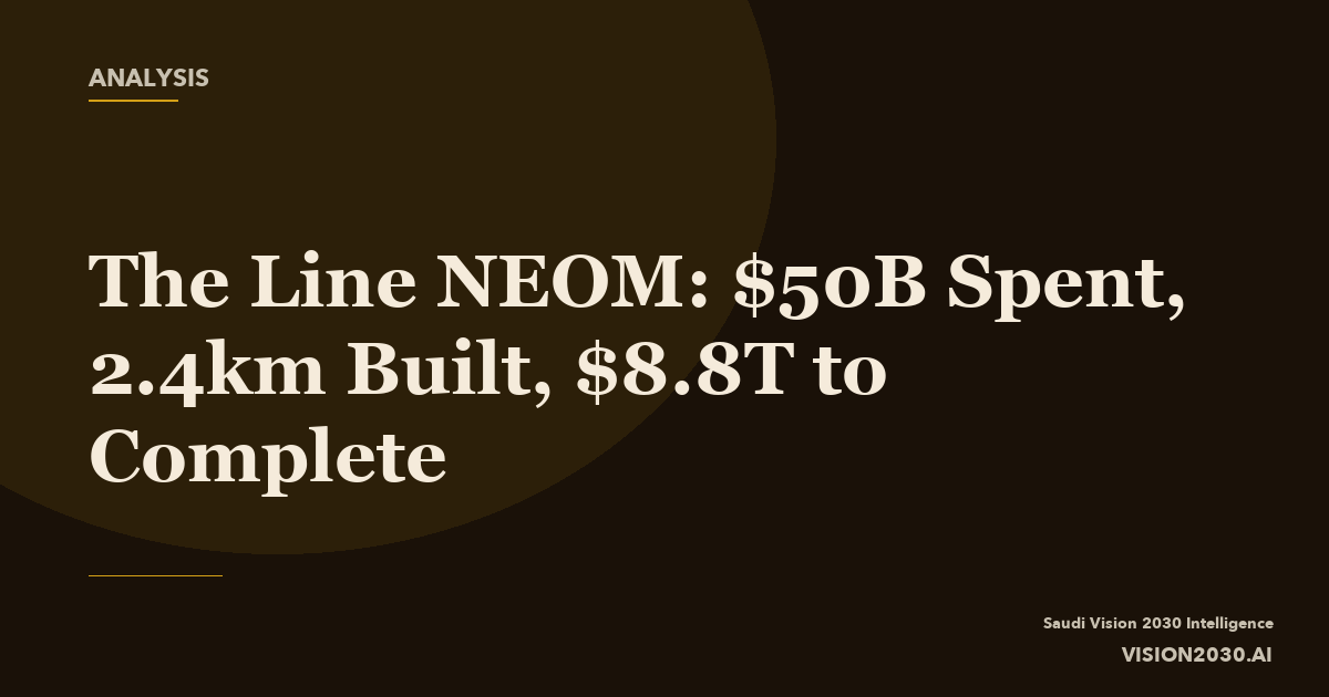 The Line NEOM: $50B Spent, 2.4km Built, $8.8T to Complete